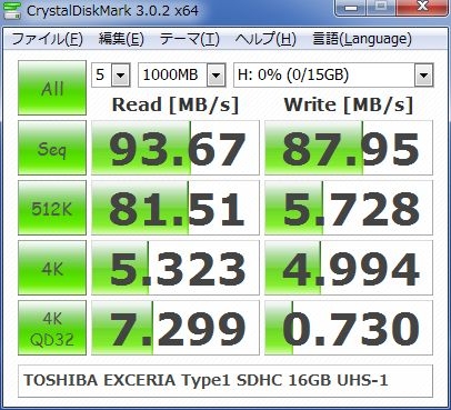 価格.com - 『東芝製 EXCERIA Type1』キオクシア SD-H16GR7WA9 [16GB] 招き猫福助さんのレビュー・評価投稿 ...